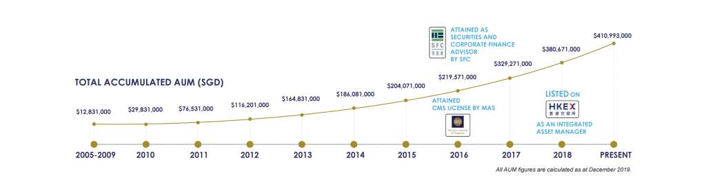 An Overview of ZACD | ZACD Group